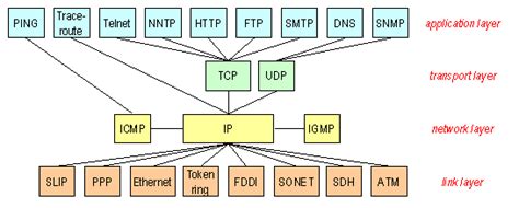 214100 tele informatics training tcp ip protocol suite