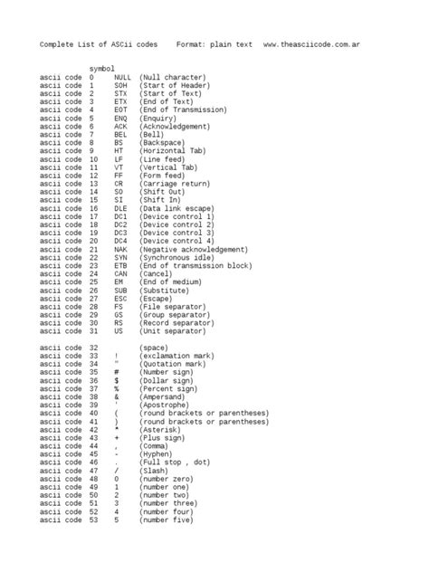 Ascii Codes Pdf Infographics Character Encoding