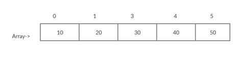 java program to delete specific element from an array