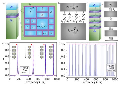 加拿大西安大略大学杨军课题组、中科院化学所宋延林团队等合作构建 “声窗”实现空气和水之间的声学通讯 中国聚合物网科教新闻