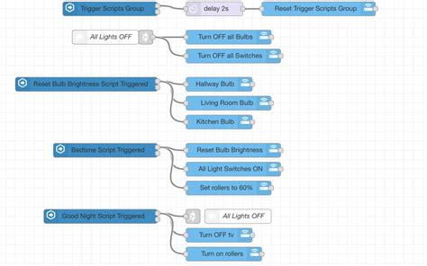 how i handled scenes in node red node red home assistant community