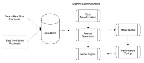 hands on machine learning for cybersecurity