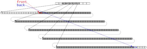 abstract queue queue adt abstract data types ece 250 university