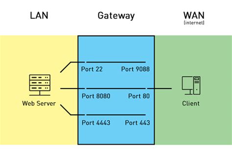 how to install openvpn inside a jail in freenas 9 2 1 6 with access to