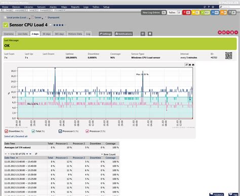 can i monitor cpu temperatures using prtg network monitor