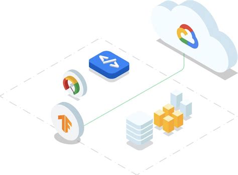 how to deploy tensorflow 2 models on cloud ai platform — the tensorflow