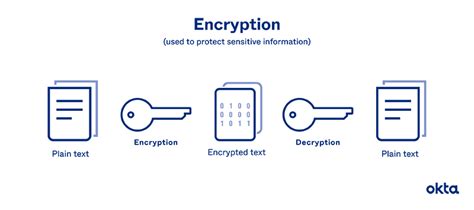 password encryption how do password encryption methods work okta uk