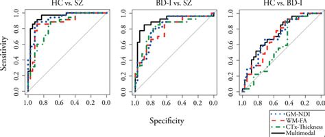 gray matter neuritic microstructure deficits in