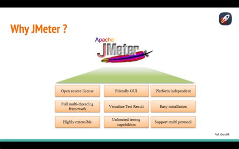performance testing with jmeter installation and hello