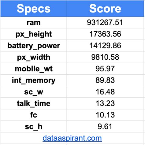 regression feature selection scores