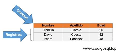 define que es una tabla en base de datos 【ejemplo】