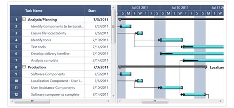 strip lines in wpf gantt control syncfusion images