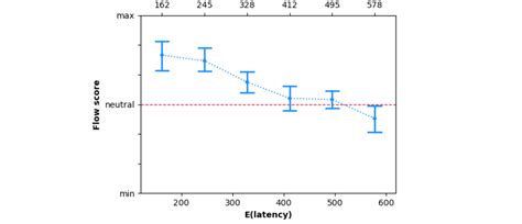 python move location of tick marks in seaborn lineplot stack overflow
