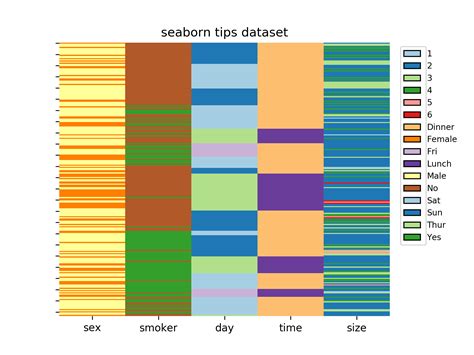 github schlegelp catheat plot categorical heatmaps with seaborn
