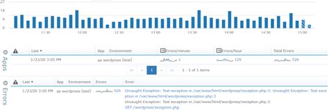 display all php errors basic and advanced usage