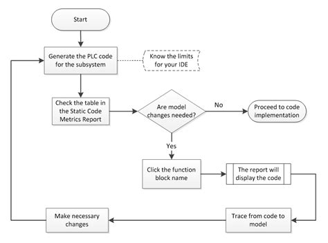 working with the static code metrics report matlab and simulink