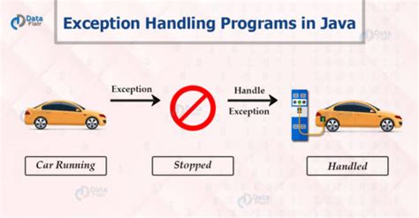 exception handling in java exception hierarchy and