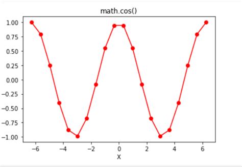 python s function geeksforgeeks