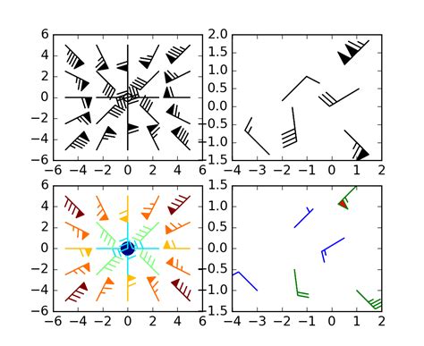 pyplot — matplotlib 1 5 3 documentation