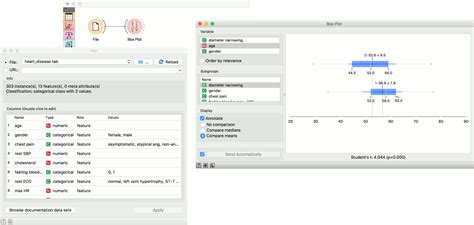box plot — orange visual programming 3 documentation