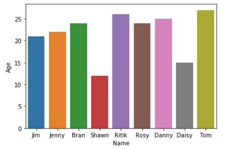 python seaborn tutorial askpython
