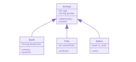 javascript how to render class org flow state chart diagrams with