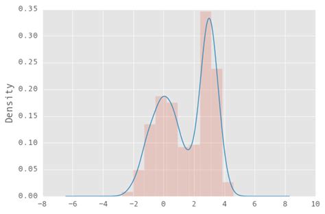 what s new — pandas 0 15 0 documentation