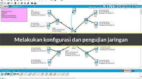 Jaringan Komputer Mengkoneksikan 4 Lan Dengan Menggunakan Cisco