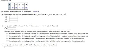 Solved Consider The Data The Estimated Regression Equation For These