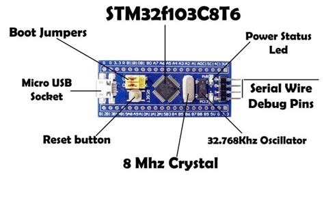stm32 with arduino ide tutorial 1 how to use the stm32f103c8t6 board