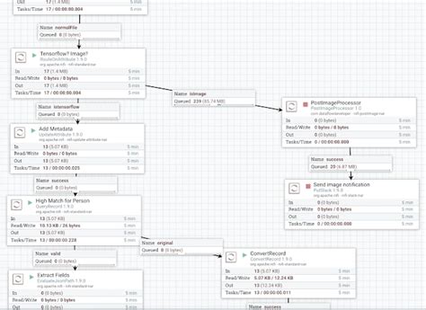 using apache nifi in openshift and anywhere else to act as