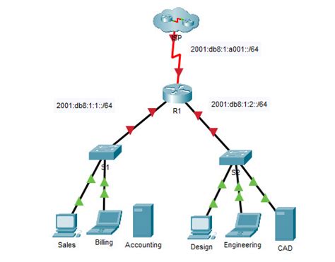 demiryolu kayak yapma alabama panorama daha sonra din ipv6 router cisco