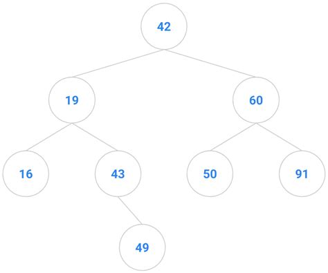 lab 16 binary search trees cs 61bl summer 2018