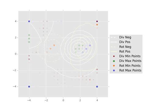 python contour plot legend matplotlib stack overflow