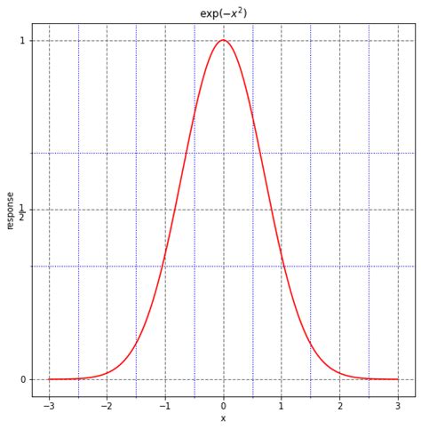 matlotlib and pyplot — scientific computing with python