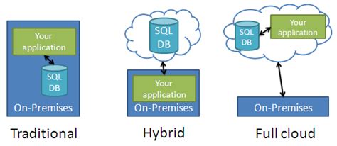 working with the odata protocol and sql azure database journal