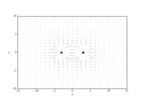 python visually appealing ways to plot singular vector