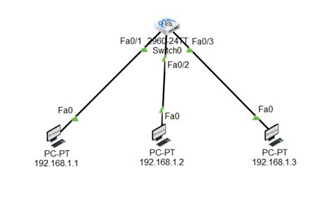 What Is Arp Address Resolution Protocol Pynet Labs
