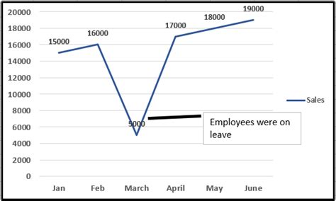 draw a line in excel examples how to insert line in excel