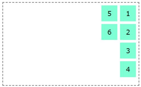 html how to avoid horizontal and vertical scroll bars in flexbox css