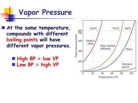 Vapor Pressure And Boiling Point Relationship
