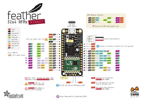 pinouts adafruit feather 32u4 radio with rfm69hcw module adafruit