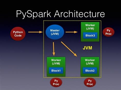 pysaprk
