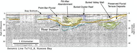 Seismic Profile With Line Interpretations Showing Geologic Features