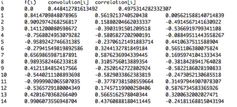 defining java method for printing arrays of different