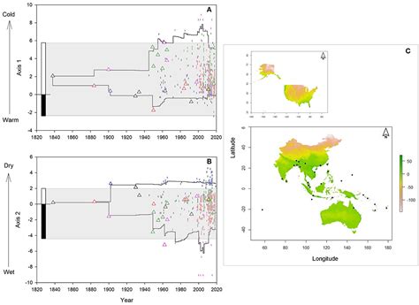 Frontiers Spatio Temporal Patterns Of Climatic Niche Dynamics Of An