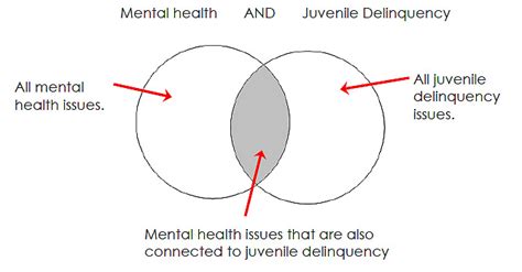 apa referencing boolean searching library at kangan institute