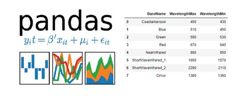 how to use pandas in python dev community