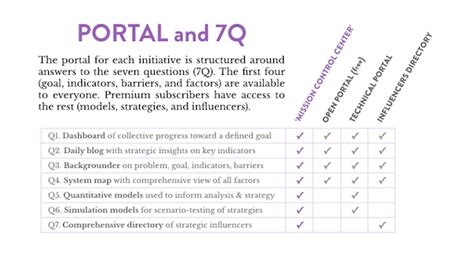 a platform for solving large scale social problems
