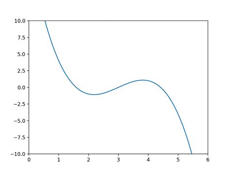 Python Matplotlibで点を動かすアニメーションを作成し、もしくはmp4で動画保存する Pythonとvbaで世の中を便利にする